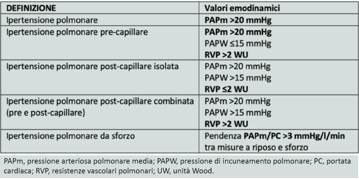 Linee Guida europee per la diagnosi e il trattamento dell’ipertensione polmonare: cosa è ...